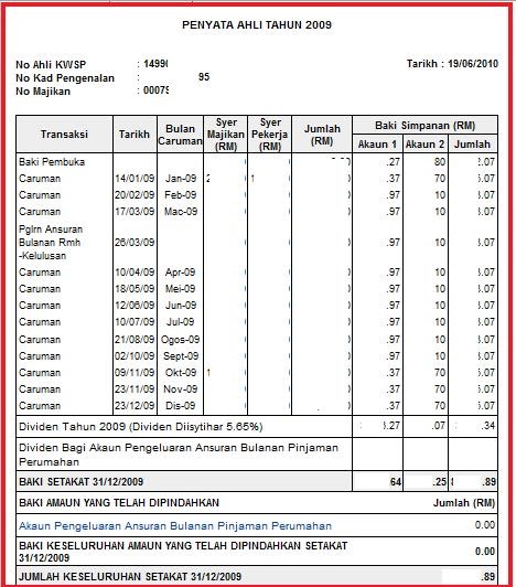 Dah Check Ke Penyata KWSP?