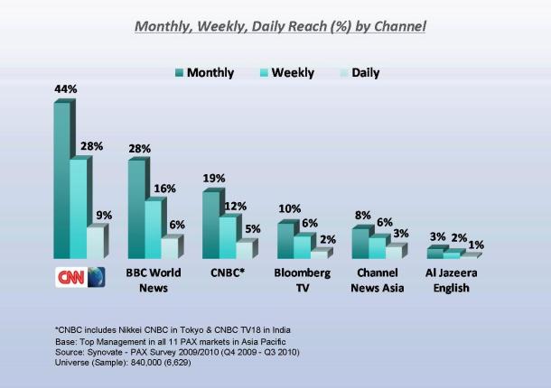 CNN Observations: January 2011