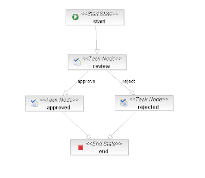 Key to Content: Advanced Workflow in Alfresco Share