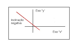 professor biriba: Aula - Gráficos cartesianos (continuação).