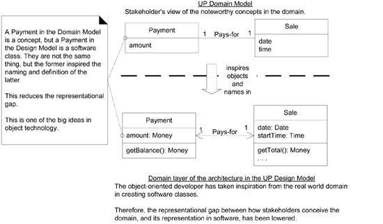 6th SEM | Online Engineering | Page 2
