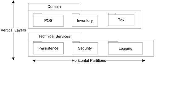 6th SEM | Online Engineering | Page 2