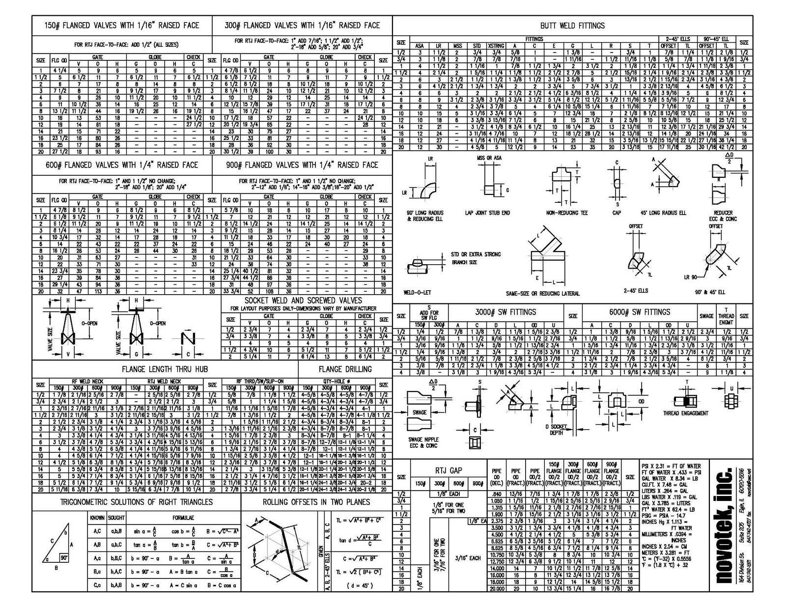 PUJANGGA PIPING : PIPING STANDARD TABLE