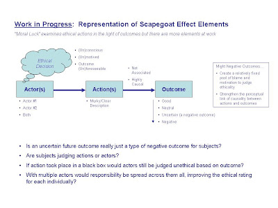 Prospect Theory: Scapegoat the Visual