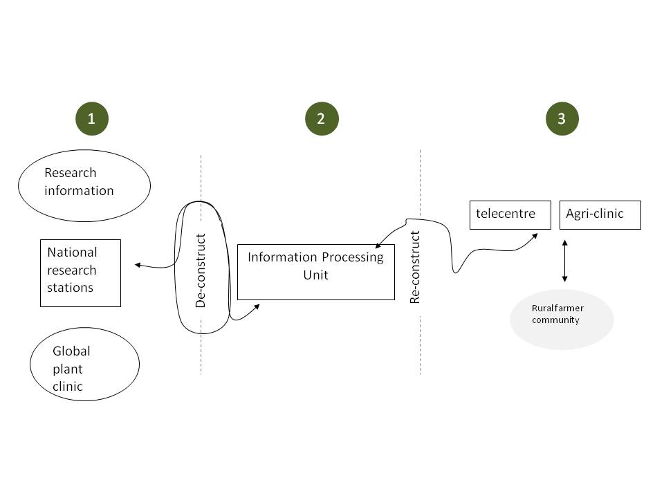 eNovation4D: Innovation @ ICT for development sector? What does that ...