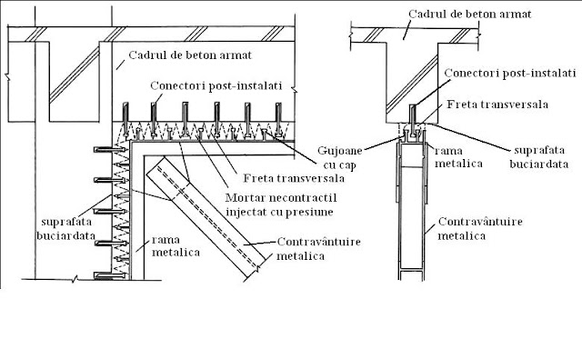 Consolidari - Firma proiectare
