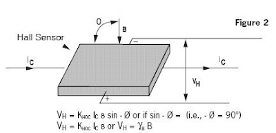 What Is A Hall Sensor? | Electric Sensors