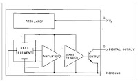 Hall effect sensor Transfer function | Electric Sensors
