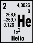 Química Inorgánica: ELEMENTO QUÍMICO HELIO (He):