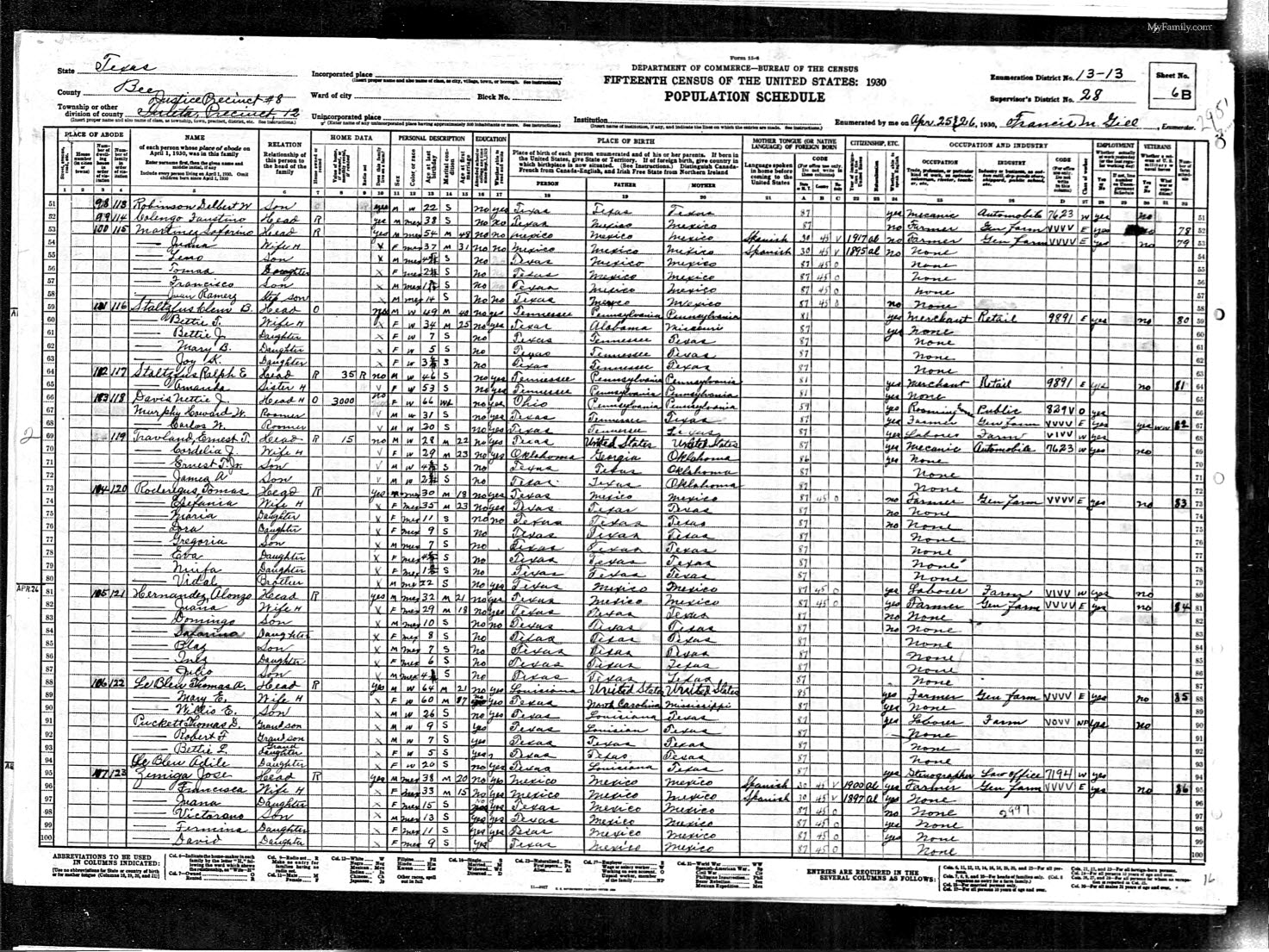1930 US Census - Ernest Travland