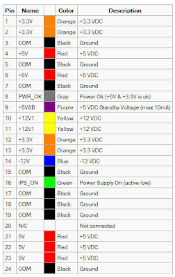 อัพเดตความรู้ ข้อมูล ข่าวสารด้านคอมพิวเตอร์และเทคโนโลยีสารสนเทศ: ATX ...