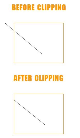Cohen Sutherland Line Clipping Algorithm In C Program Cs1355 Graphics And Multimedia Lab