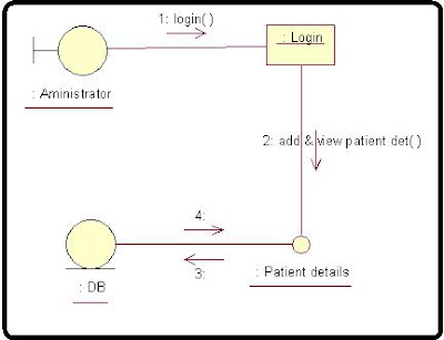 Medical Expert System Class Diagram Student Cpu - Bank2home.com