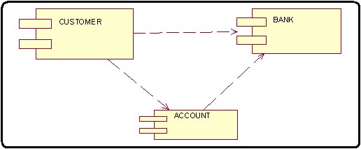 Online Banking System Algorithm In C Programming Internet Bank Software Generate Code In C