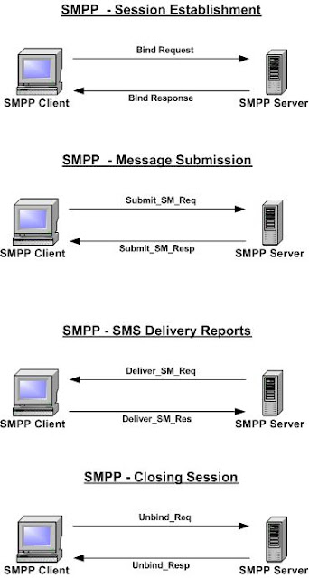 Mind-Let Loose: SMPP