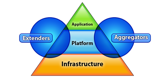 Mind-Let Loose: Cloud Computing