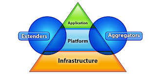 Mind-Let Loose: Cloud Computing