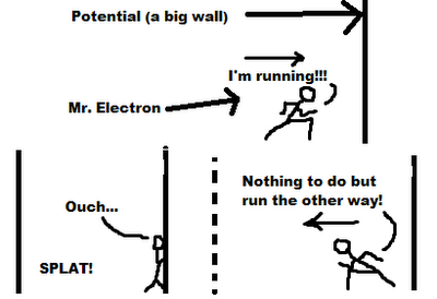 Quantum Mechanics for the Curious: The Infinite Square Well