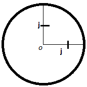 Teori Bentukan: Bentuk 2 Dimensi: Bulatan