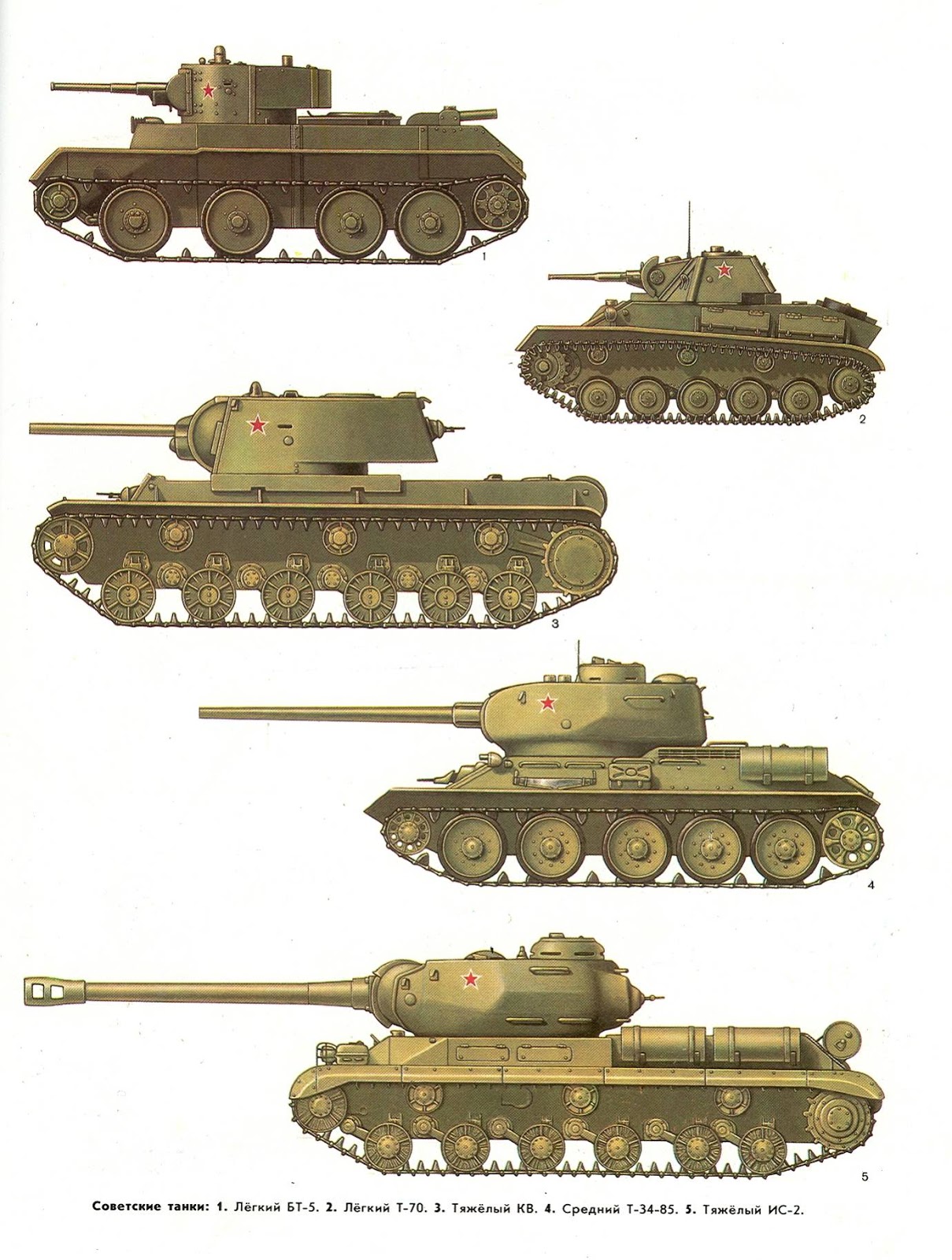 Military and Weapons: Russian Warmachines