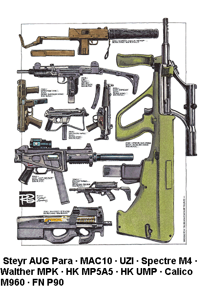 Military and Weapons: Weapon ID Charts
