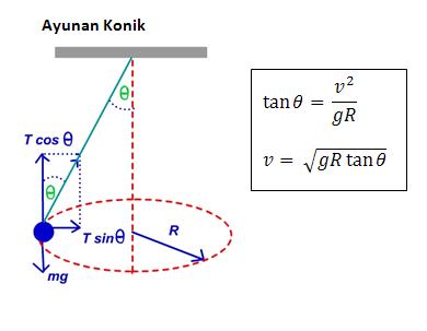 Hot Tips: Ayunan KoniK (Swing)