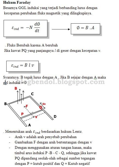 Hot Tips: Hukum Faraday