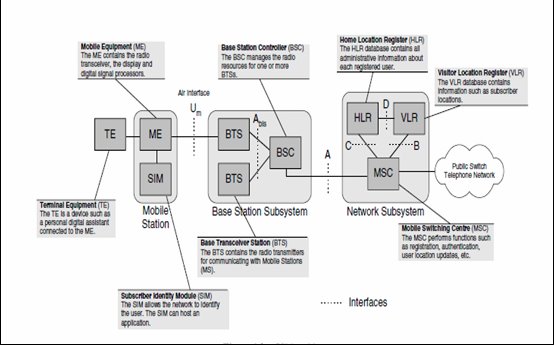 SINAU BARENG SECARA ONLINE: ARSITEKTUR JARINGAN- JARINGAN ...