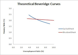 MacroMania: Interpreting the Beveridge Curve