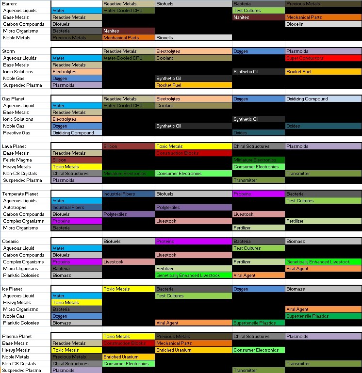 Planetary Interaction