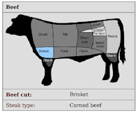 Corned Beef:Food Industry News