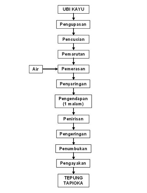 View Contoh Diagram Alir Proses Pictures