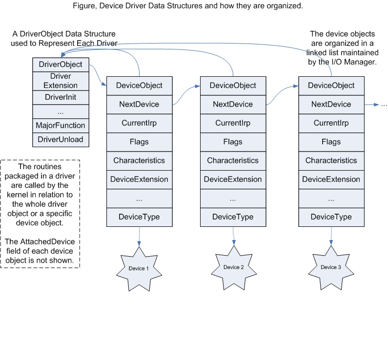 Software solutions and tutorials: WDM Device driver tutorial and WDM ...