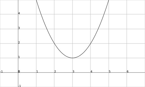 Singapore A-Maths: Quadratic Equation 3