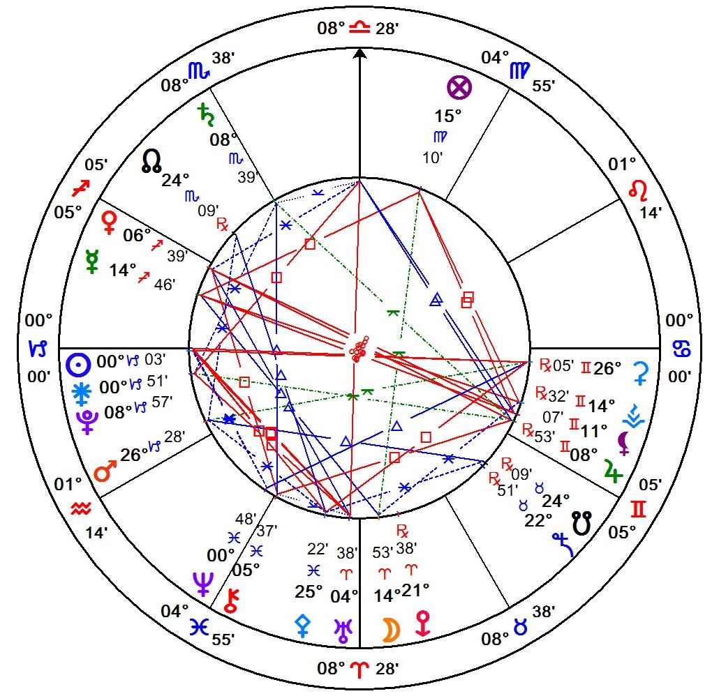 astroPPM: The Mayan Calendar