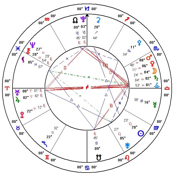 astroPPM: Celestial Edge Play