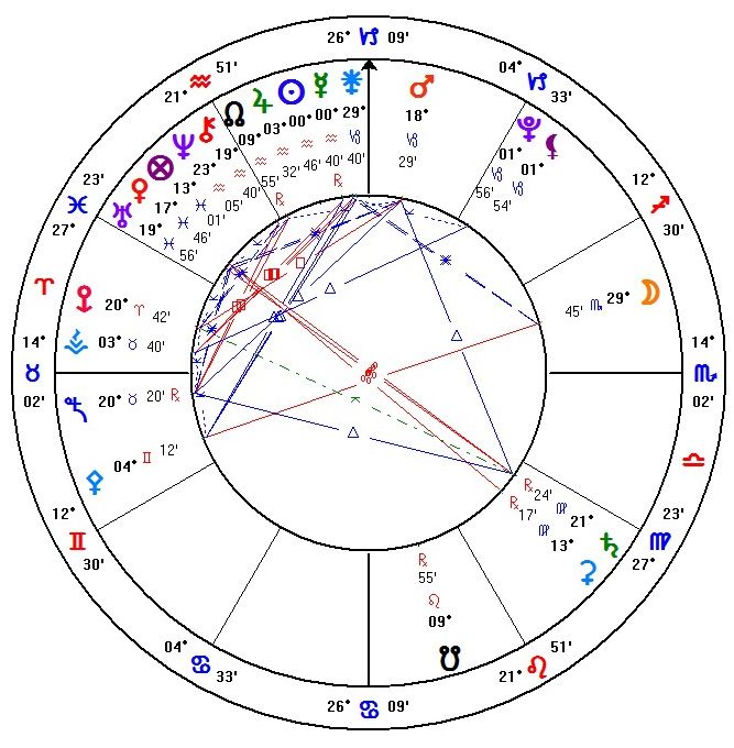 astroPPM: Uranus, the UK, Chart USA, Wikileaks and the Obama ...