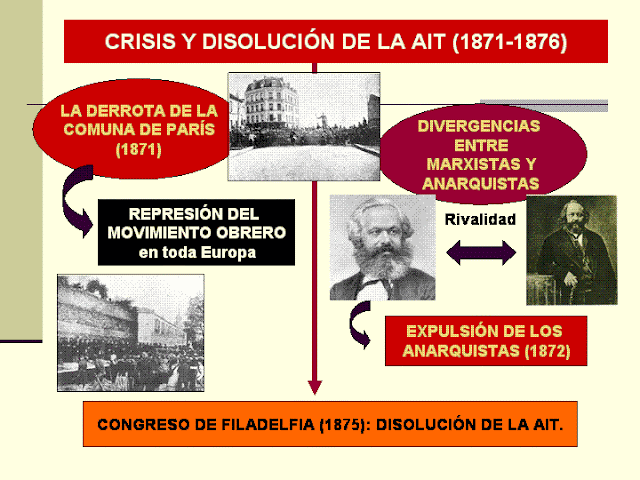 Historia de España (tempus fugit): Primera Internacional