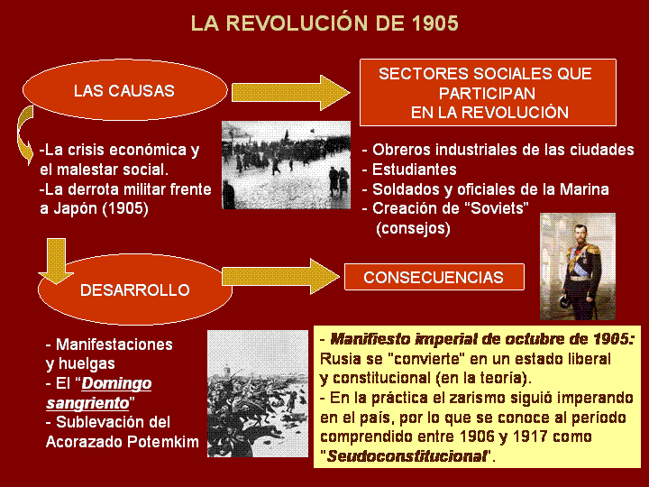 SaberdeHistoria: TEMA 8: LA REVOLUCIÓN RUSA