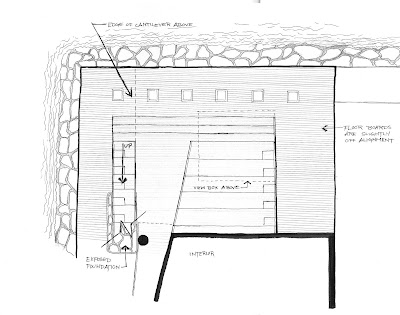 Visual Perception and Boston: The Institute of Contemporary Art