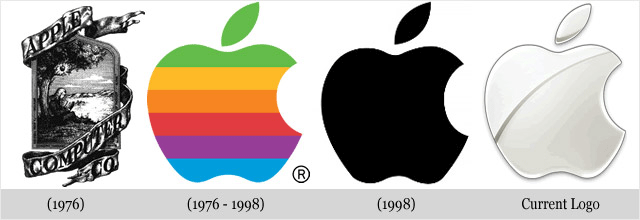 ewebbers studio: Corporate Brands Logos History