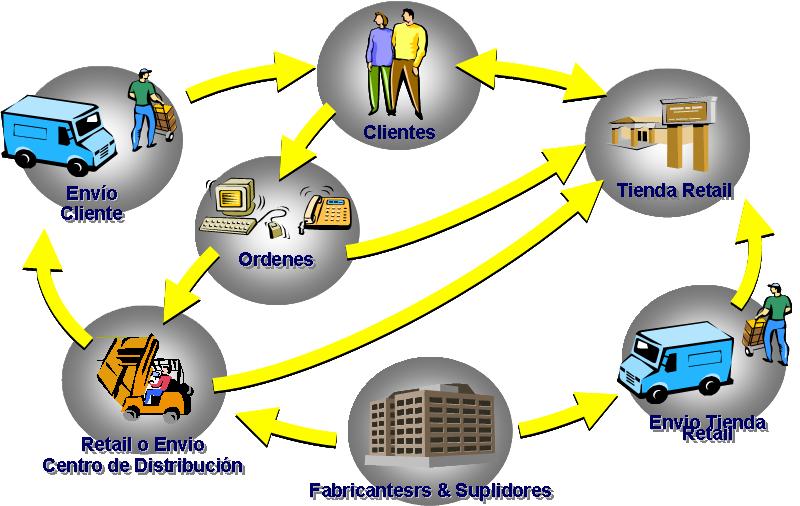 Logística: IDENTIFICACIÓN DE OPERACIONES LOGÍSTICAS