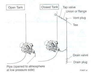 Industrial Instrumentation and Control (I&C): Installing Impulse Piping ...