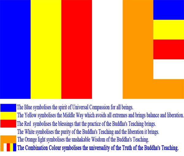 Chanaka: Wesak Cards