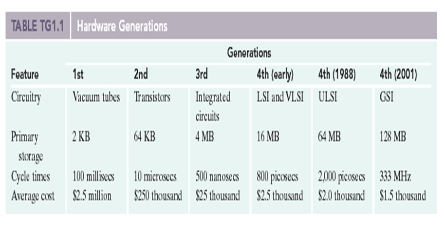 Anything Goes Blogg for Anything: December 2010
