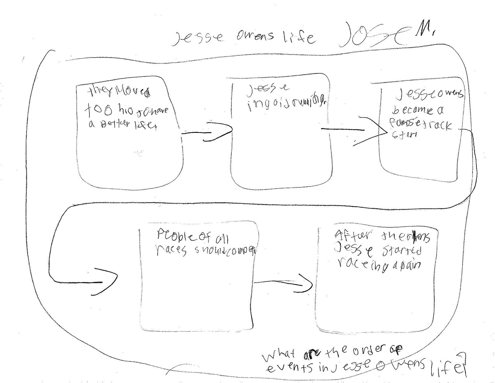 AUSD Thinking Maps: Doris' 3rd Graders' Thinking Maps