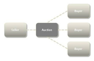 The Business Model Database (tbmdb.com) - A blog about business models ...