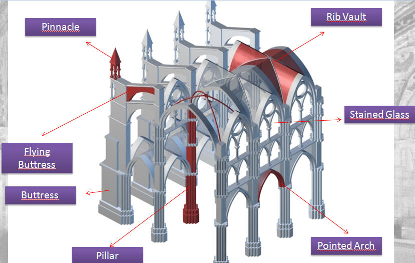 CLIO´S WORKSHOP: Romanesque & Gothic architecture
