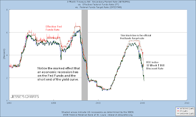 Jesse's Café Américain: IRX index, Interest Rates, the Yield Curve and ...