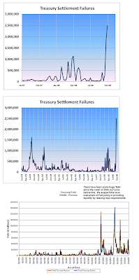 Jesse's Café Américain: Stand and Deliver - Significant Fails in the US ...